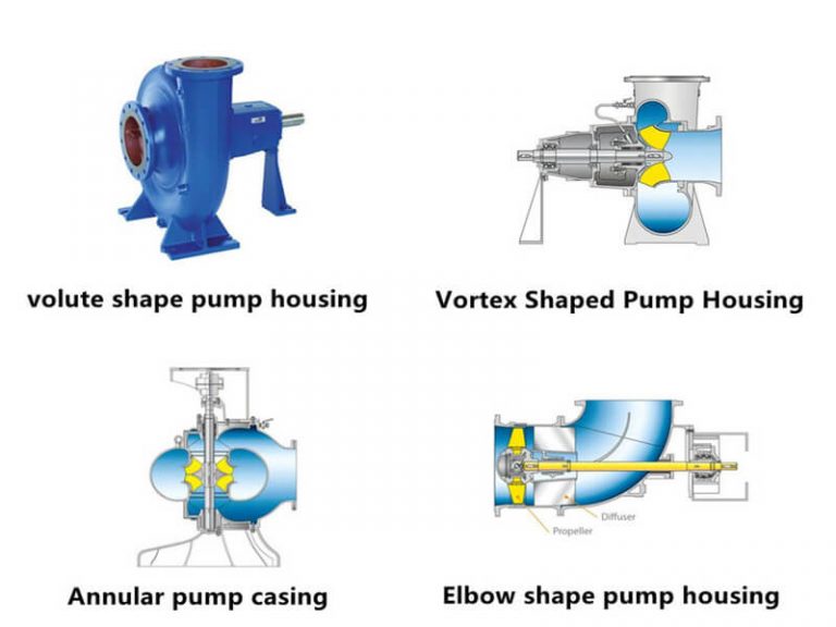 PUMP HOUSING TYPE | JC Casting
