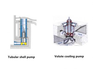 PUMP HOUSING TYPE | JC Casting