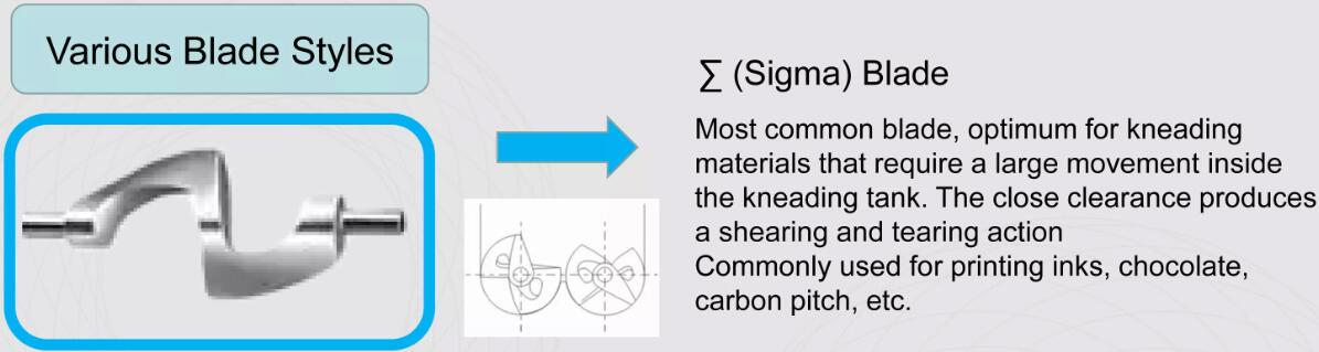Kneader Blade Types | Manufacturer | Application | JC Casting